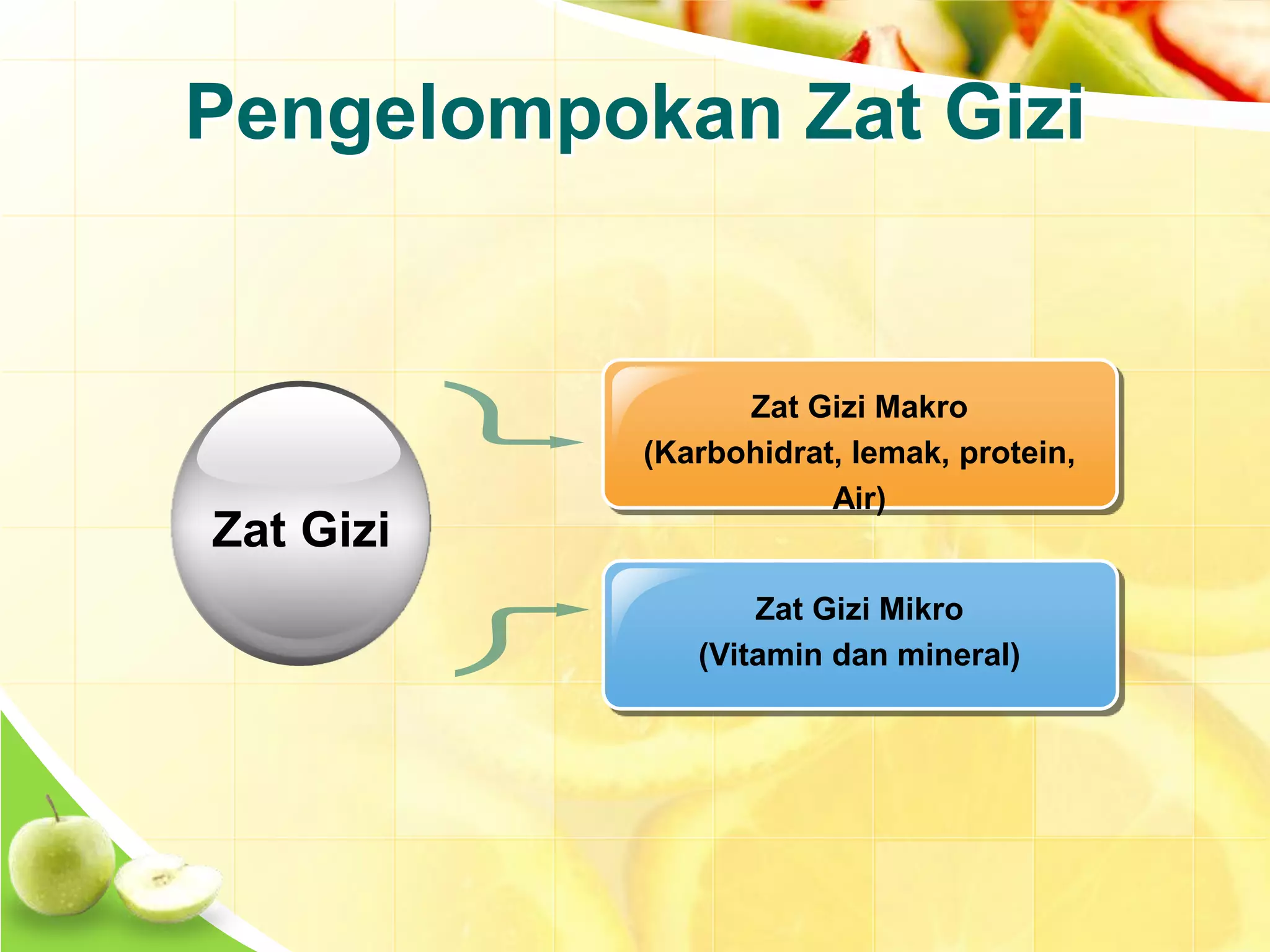 Konsep Dasar Ilmu Gizi.pptx