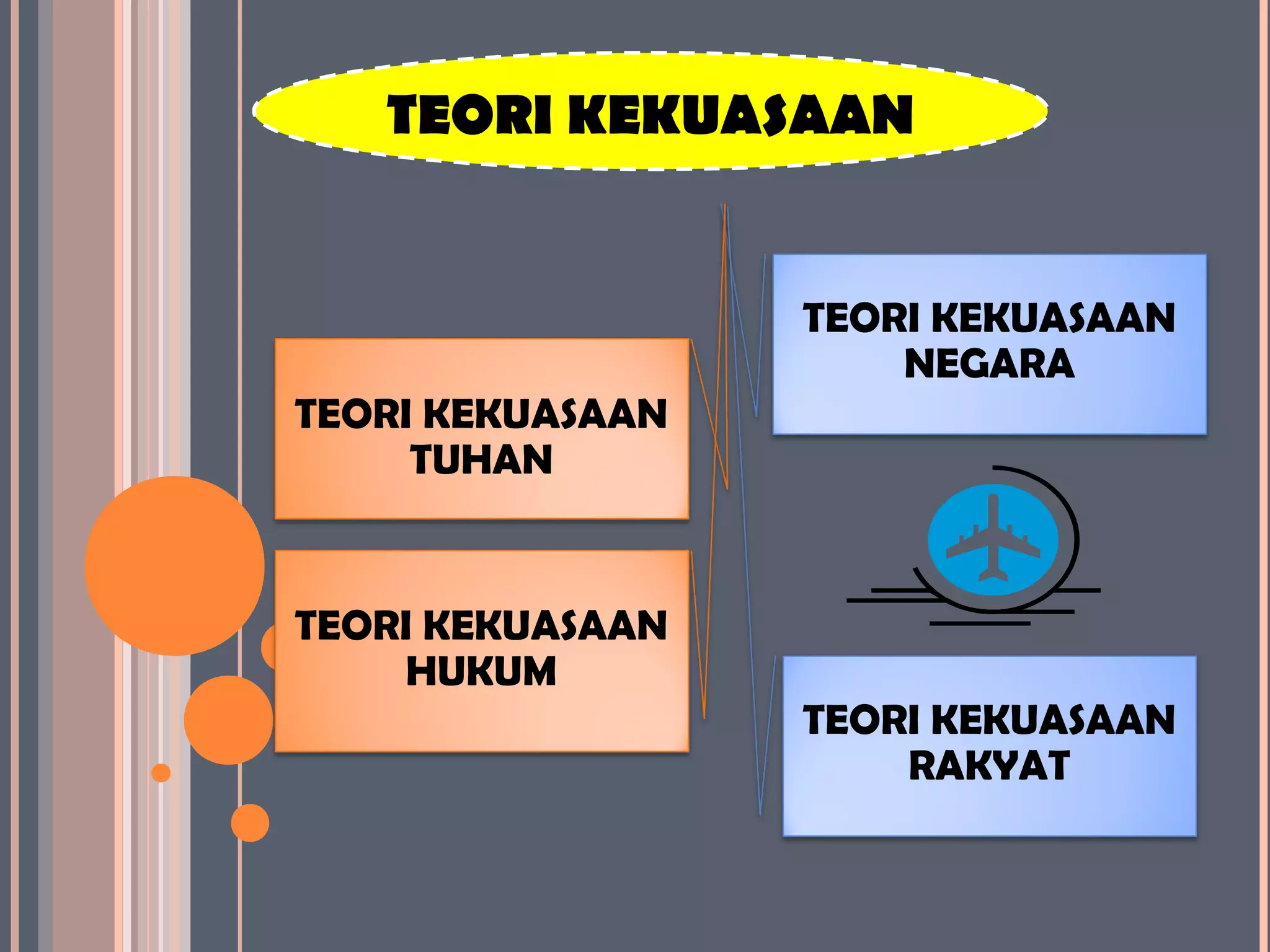 Konsep Dasar Ilmu Politik | PPT