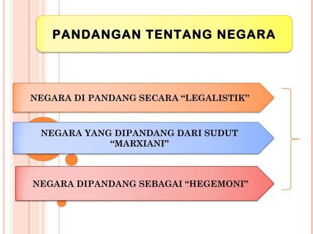 Konsep Dasar Ilmu Politik | PPT