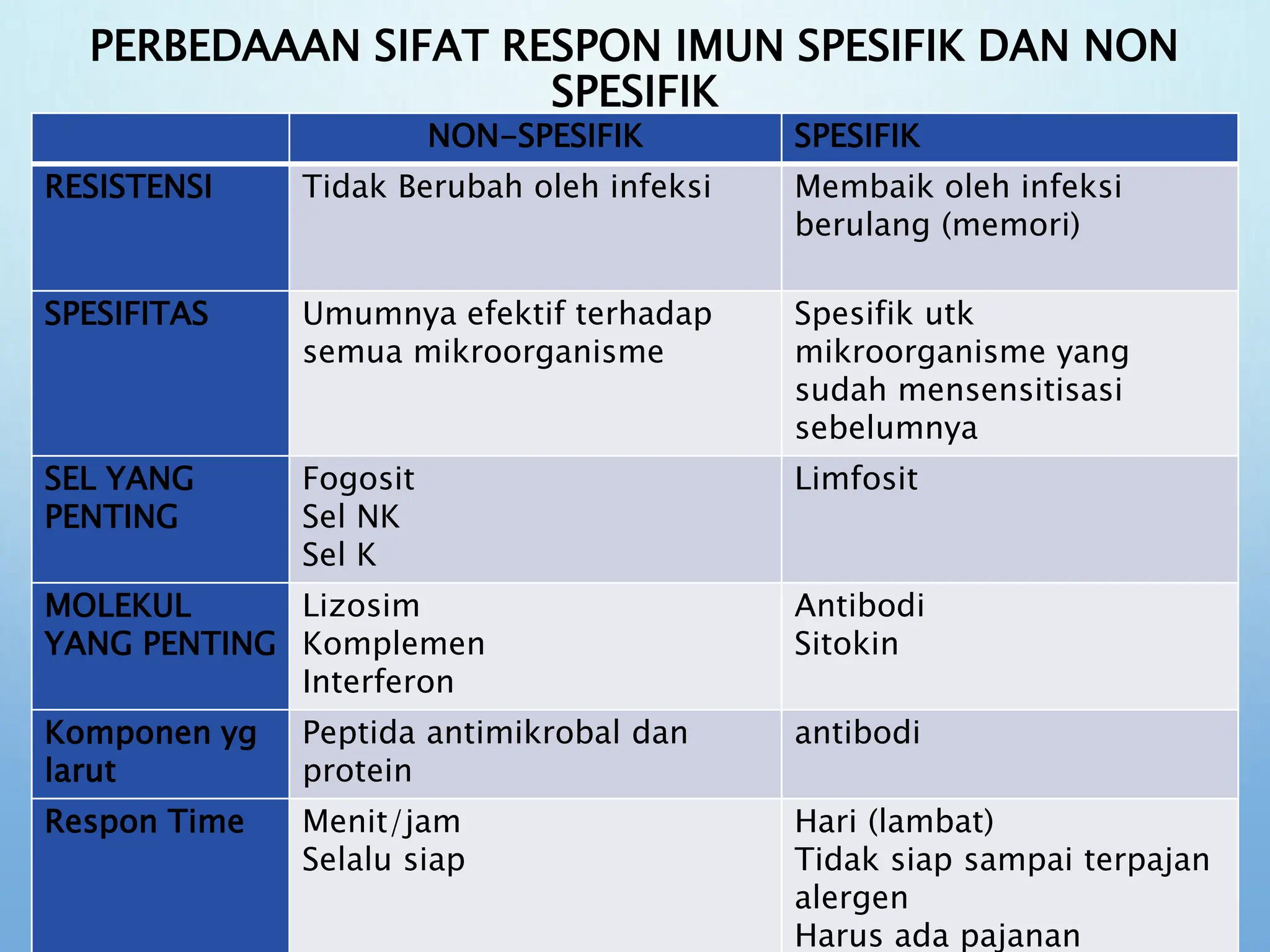 KONSEP DASAR IMUNOLOGI.pptx