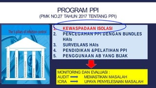 Konsep Dasar Infeksi dan Program PPI.pptx