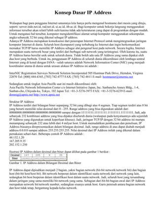 Konsep dasar ip address | PDF
