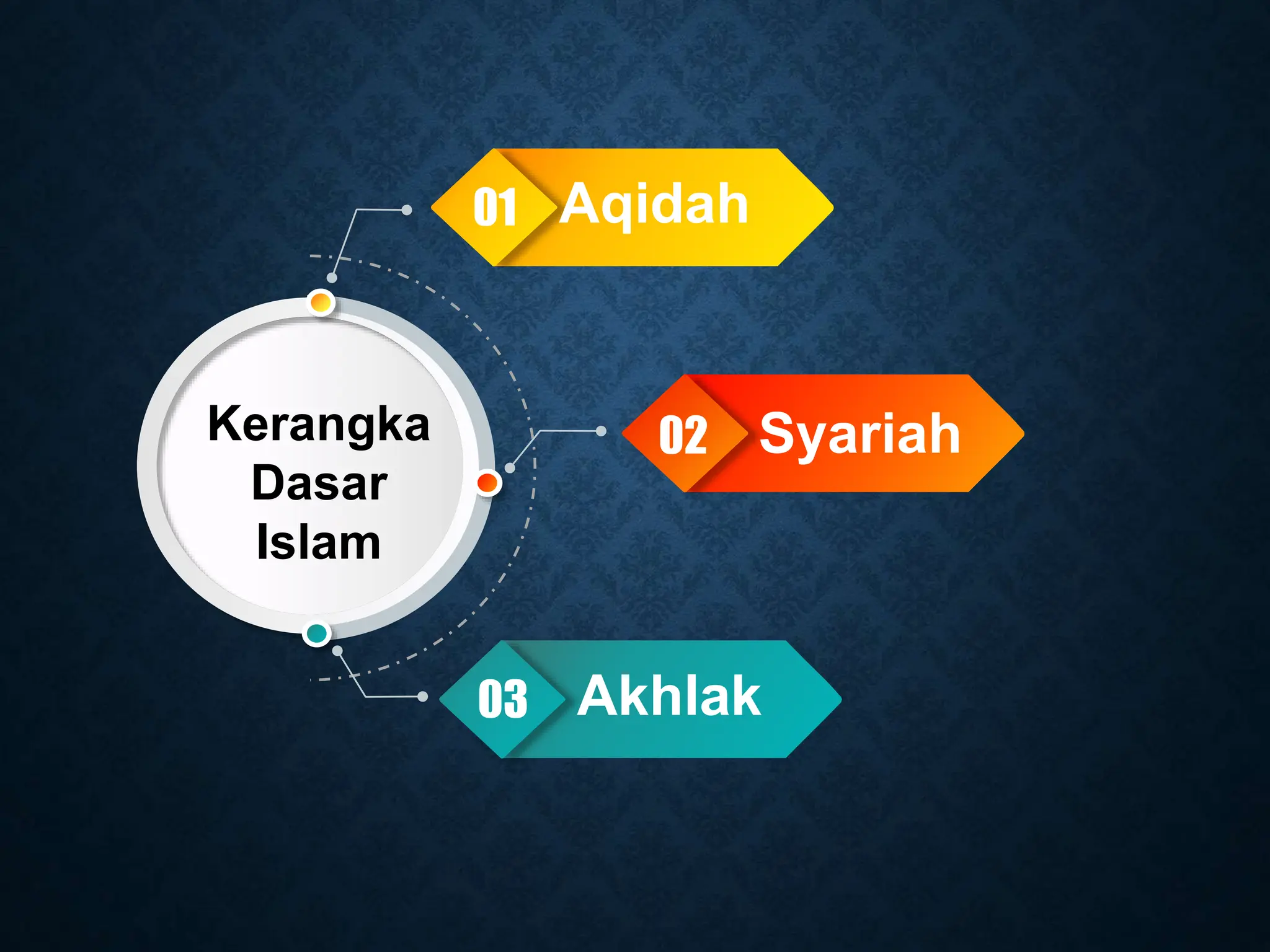 KONSEP DASAR ISLAM YANG RAHMATAN LIL'ALAMIN.pptx