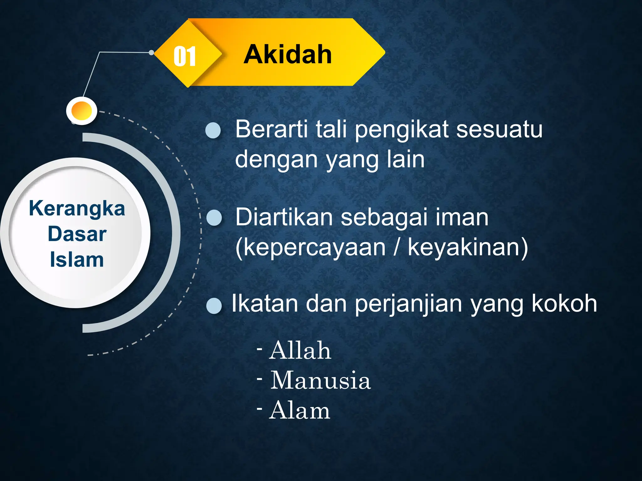 KONSEP DASAR ISLAM YANG RAHMATAN LIL'ALAMIN.pptx