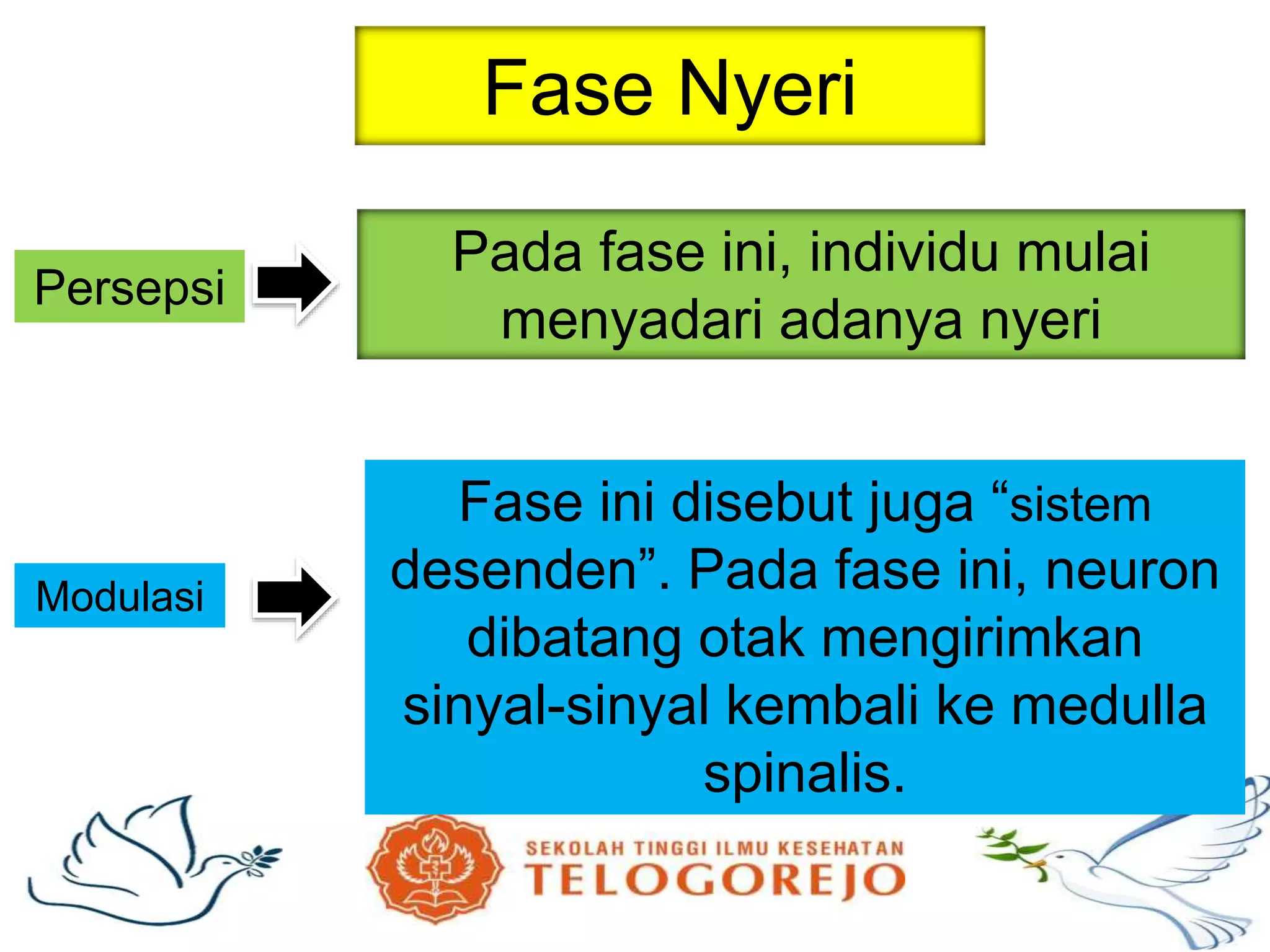 KONSEP DASAR KEBUTUHAN RASA AMAN DAN NYAMAN.pptx