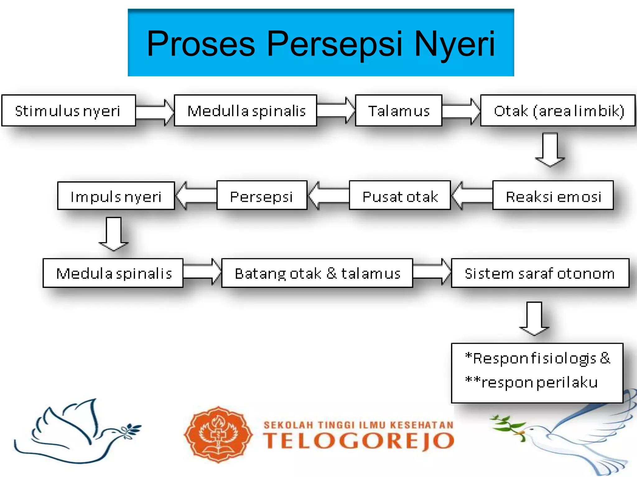 KONSEP DASAR KEBUTUHAN RASA AMAN DAN NYAMAN.pptx