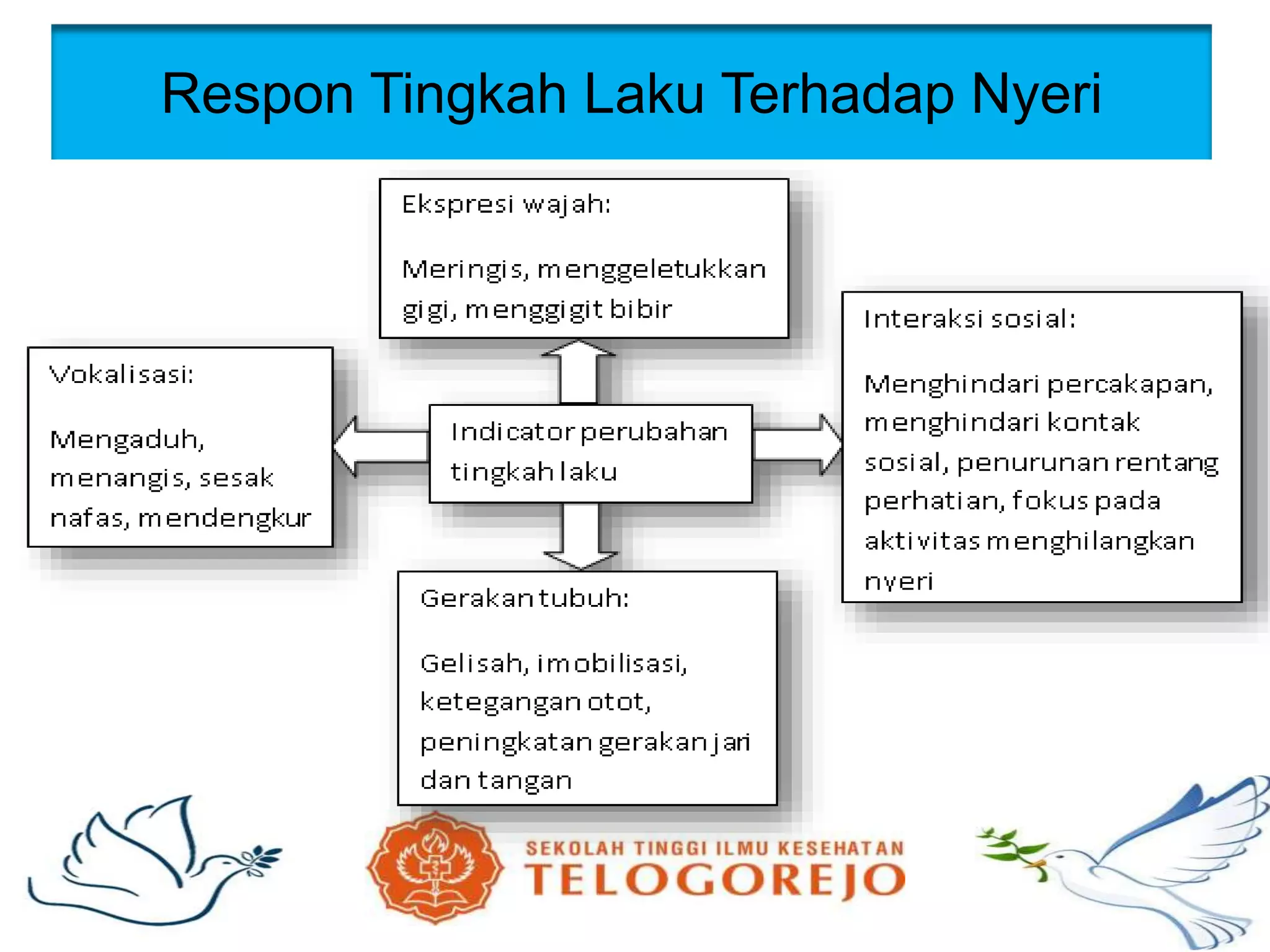 KONSEP DASAR KEBUTUHAN RASA AMAN DAN NYAMAN.pptx