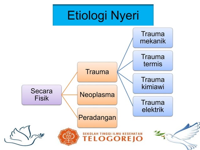 KONSEP DASAR KEBUTUHAN RASA AMAN DAN NYAMAN.pptx