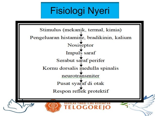 KONSEP DASAR KEBUTUHAN RASA AMAN DAN NYAMAN.pptx