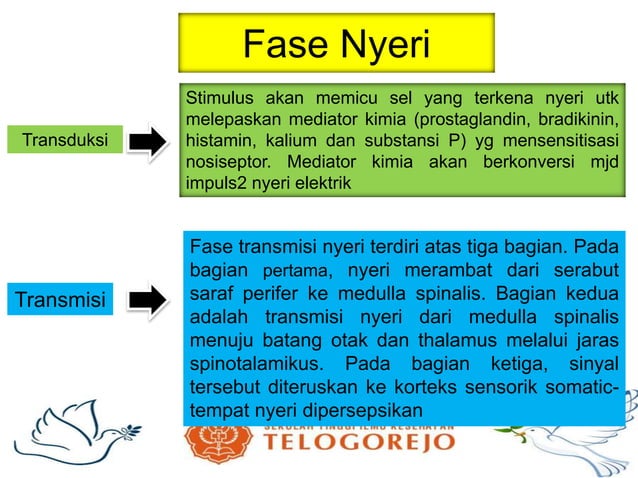KONSEP DASAR KEBUTUHAN RASA AMAN DAN NYAMAN.pptx
