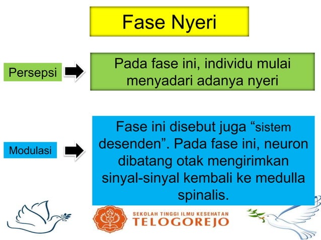 KONSEP DASAR KEBUTUHAN RASA AMAN DAN NYAMAN.pptx
