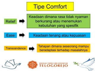 KONSEP DASAR KEBUTUHAN RASA AMAN DAN NYAMAN.pptx