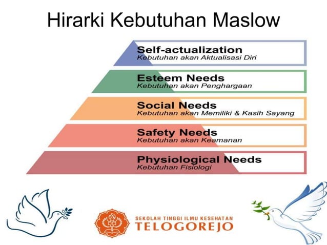 KONSEP DASAR KEBUTUHAN RASA AMAN DAN NYAMAN.pptx