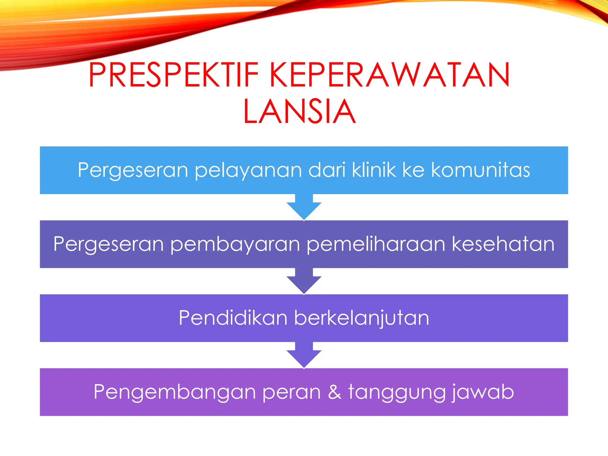 ppt Konsep dasar keperawatan gerontik.pptx