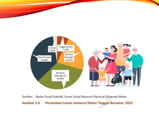 ppt Konsep dasar keperawatan gerontik.pptx