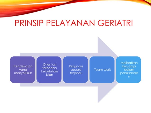ppt Konsep dasar keperawatan gerontik.pptx