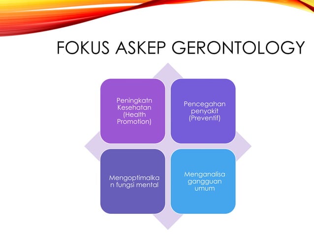 ppt Konsep dasar keperawatan gerontik.pptx