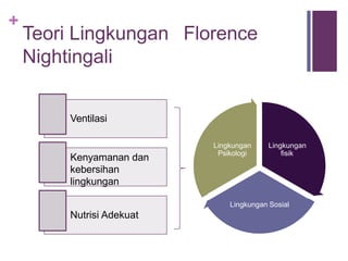Konsep Dasar Keperawatan Komplementer 2020.pptx