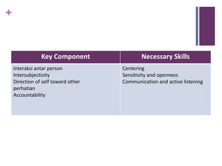 Konsep Dasar Keperawatan Komplementer 2020.pdf