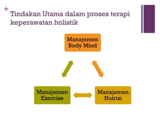 Konsep Dasar Keperawatan Komplementer 2020.pdf