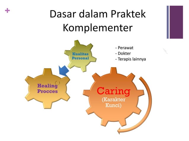 Konsep Dasar Keperawatan Komplementer 2020.pdf