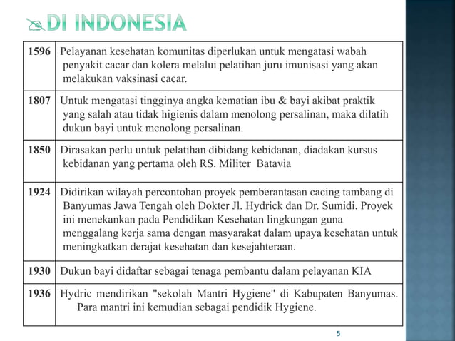 Konsep dasar keperawatan komunitas | PPTX