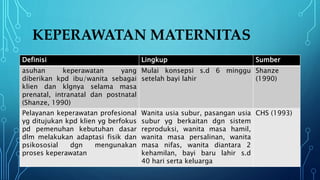 KONSEP DASAR KEPERAWATAN MATERNITAS.pptx