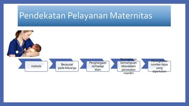 KONSEP DASAR KEPERAWATAN MATERNITAS.pptx