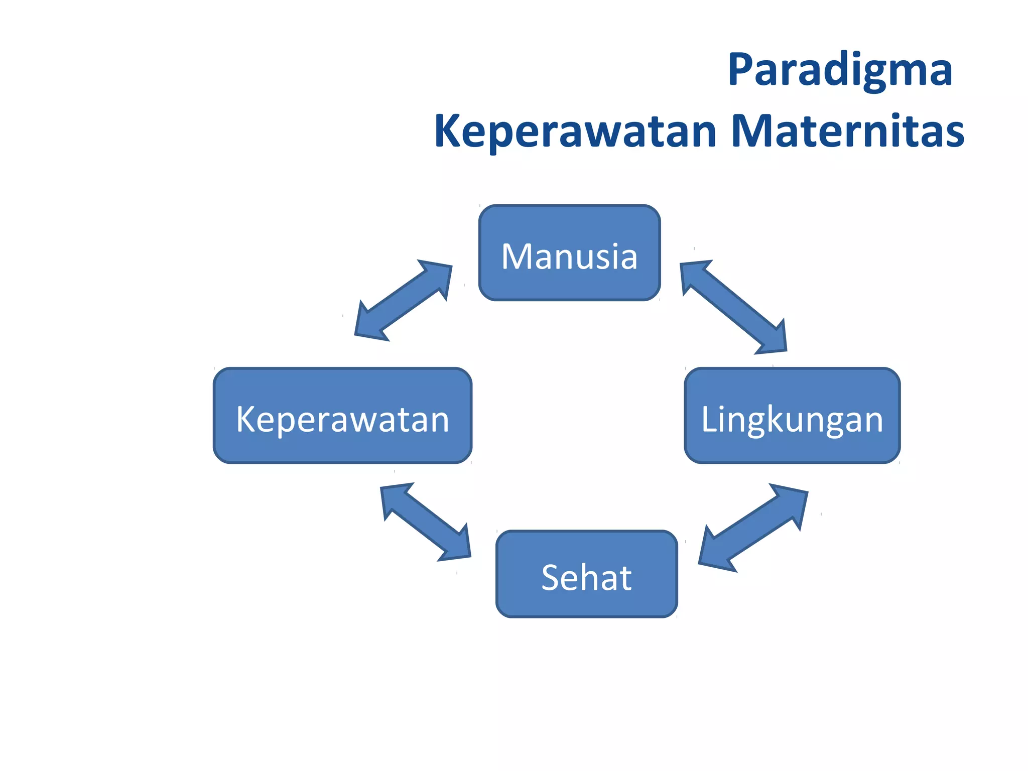 Konsep dasar kep_maternitas | PPT