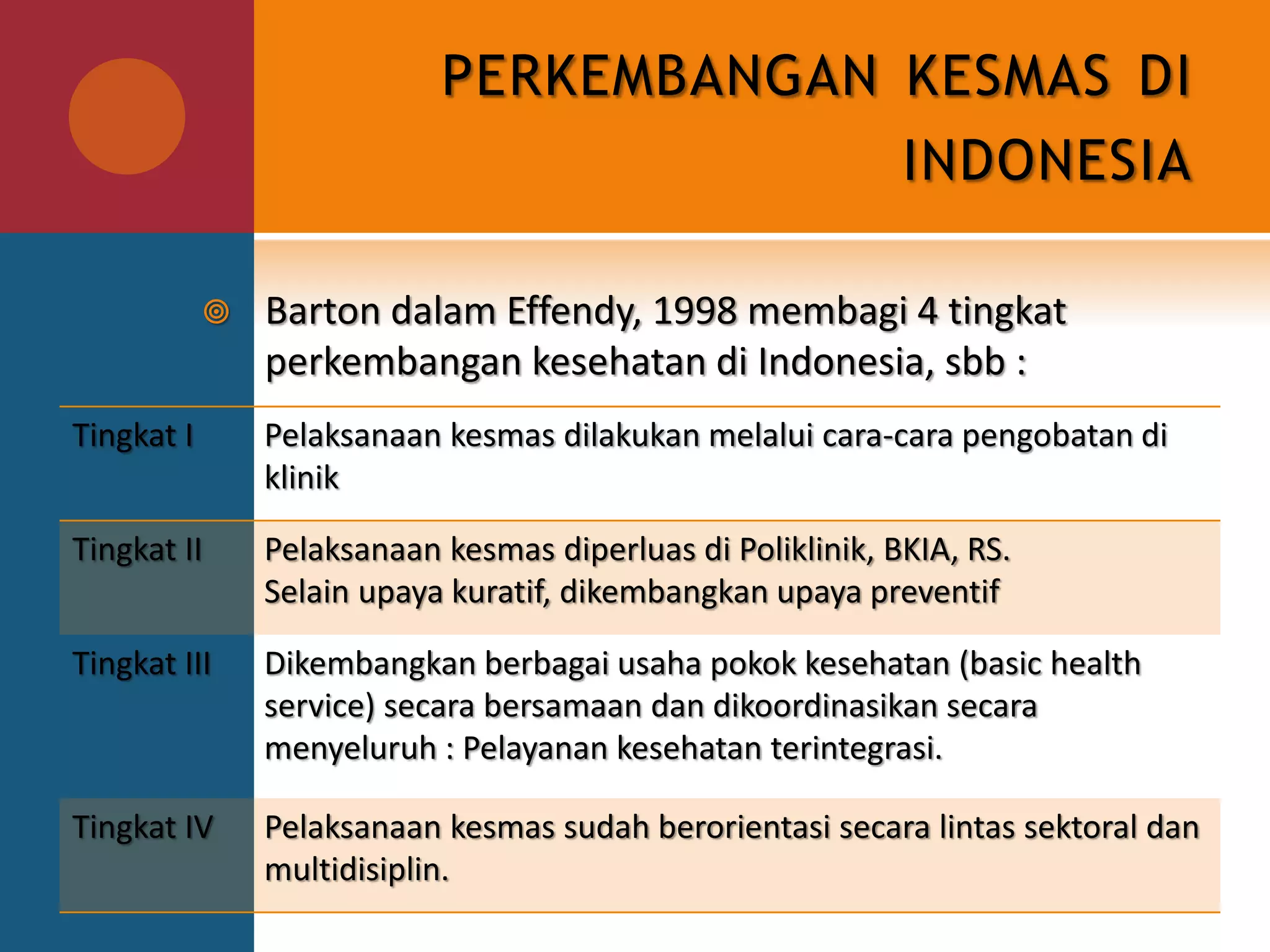 Konsep dasar kesehatan masyarakat | PPTX