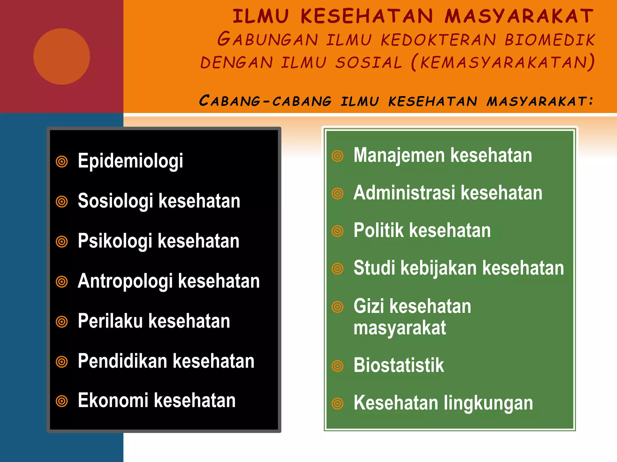 Konsep dasar kesehatan masyarakat | PPTX