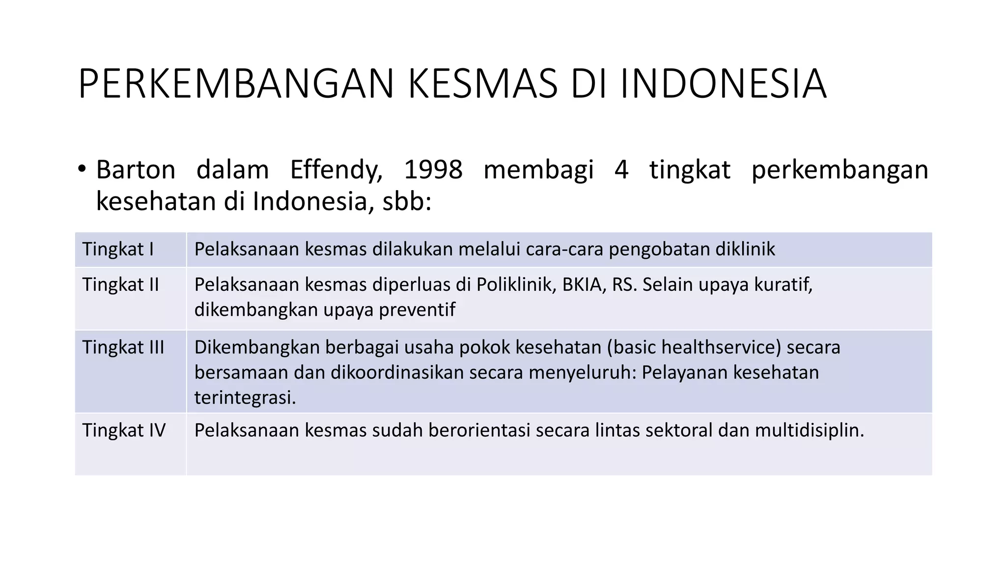KONSEP DASAR KESEHATAN MASYARAKAT.pptx