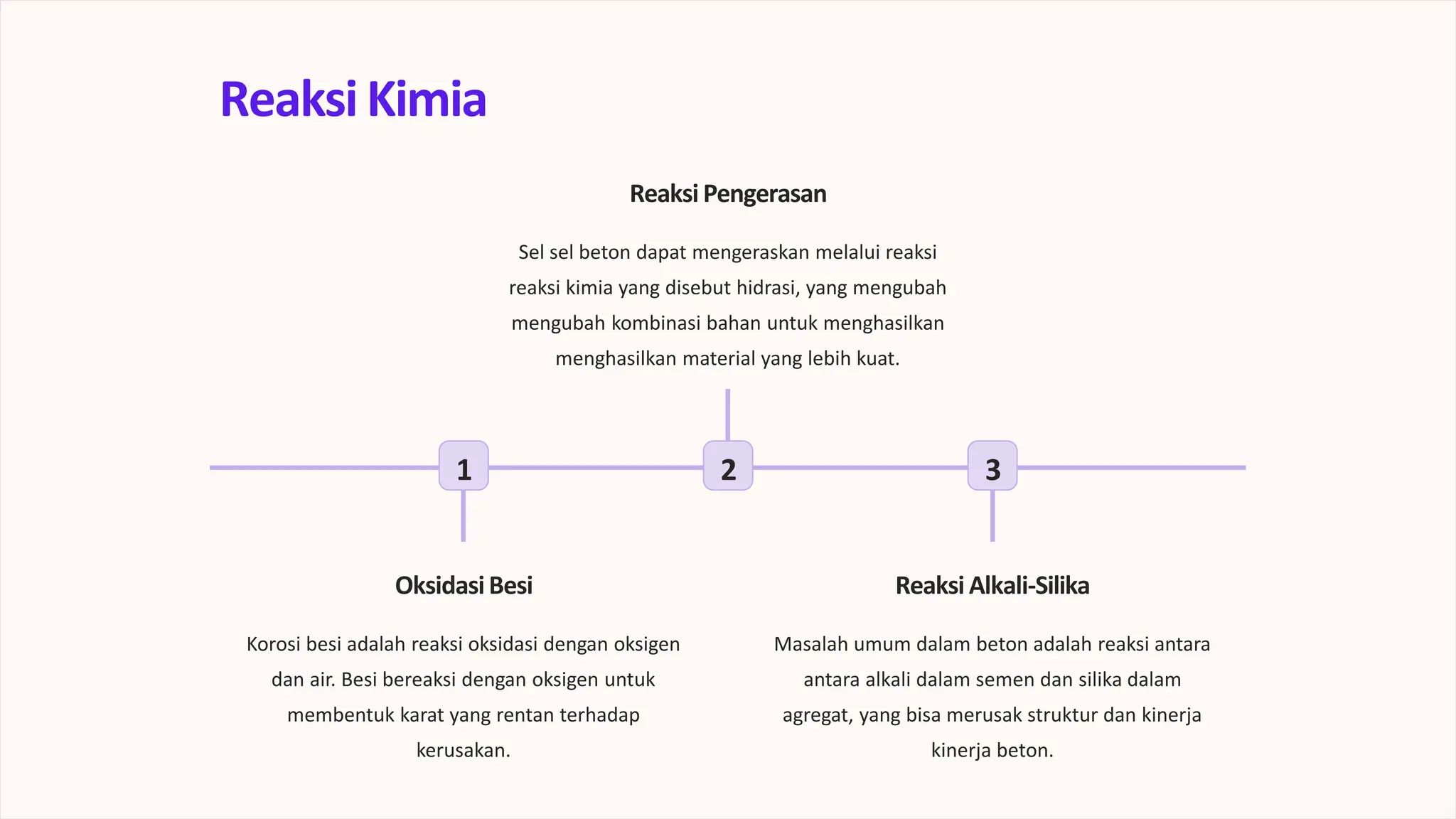 Materi Kuliah Konsep Dasar Kimia Teknik Sipil.pdf