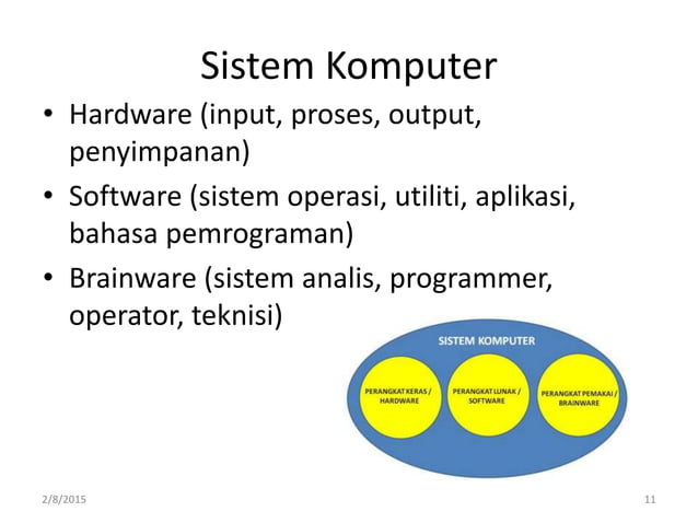 Konsep dasar komputer | PPT