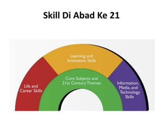 Konsep dasar komputer | PPT