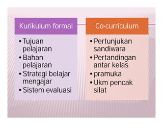 Konsep+dasar+kurikulum | PDF
