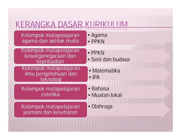 Konsep+dasar+kurikulum | PDF