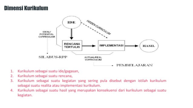 Konsep Dasar Kurikulum.pptx