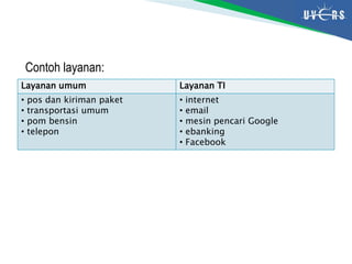 Konsep Dasar Layanan Teknologi Informasi.pptx