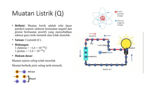 Konsep Dasar Listrik-Konsep Dasar Listrik.pptx