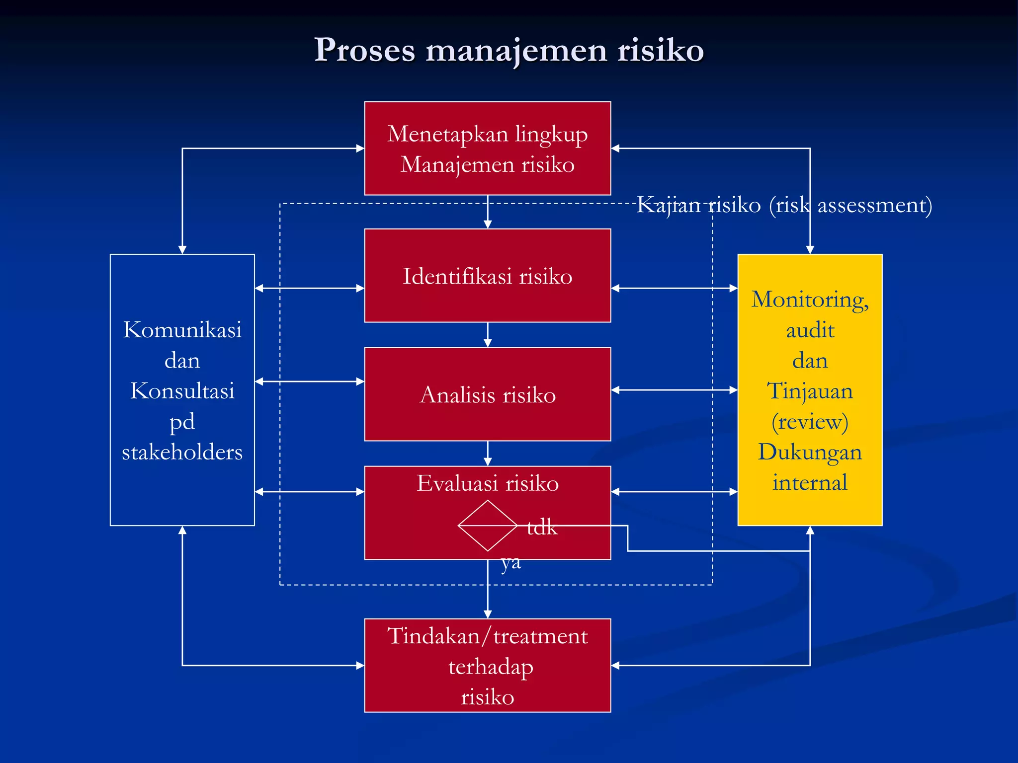 KONSEP DASAR MANAJEMEN RISIKO.ppt