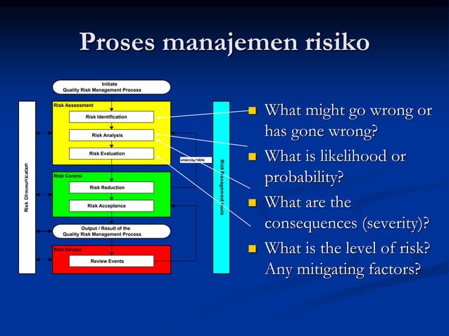 KONSEP DASAR MANAJEMEN RISIKO.ppt
