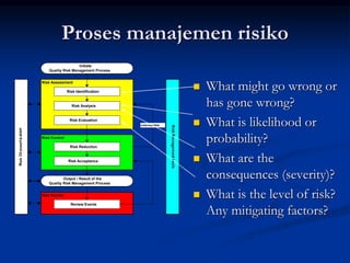 KONSEP DASAR MANAJEMEN RISIKO.ppt