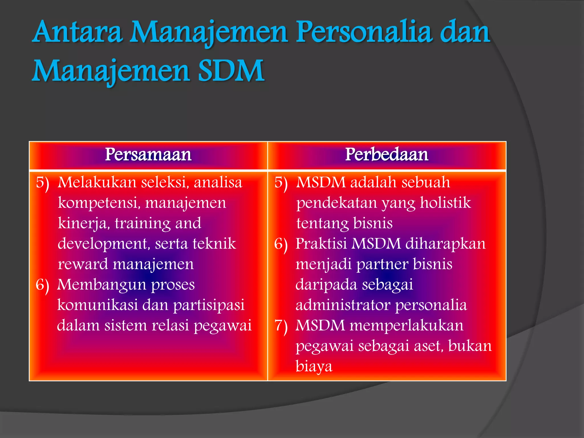 Konsep dasar manajemen SDM | PDF