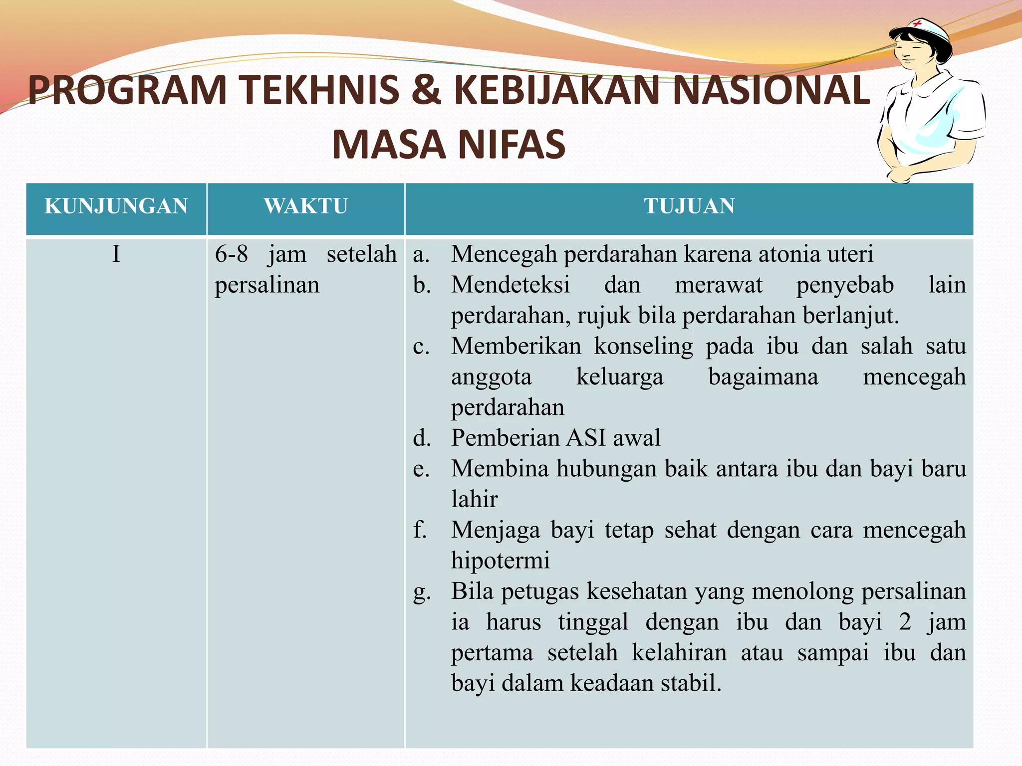 Konsep dasar masa nifas | PPTX
