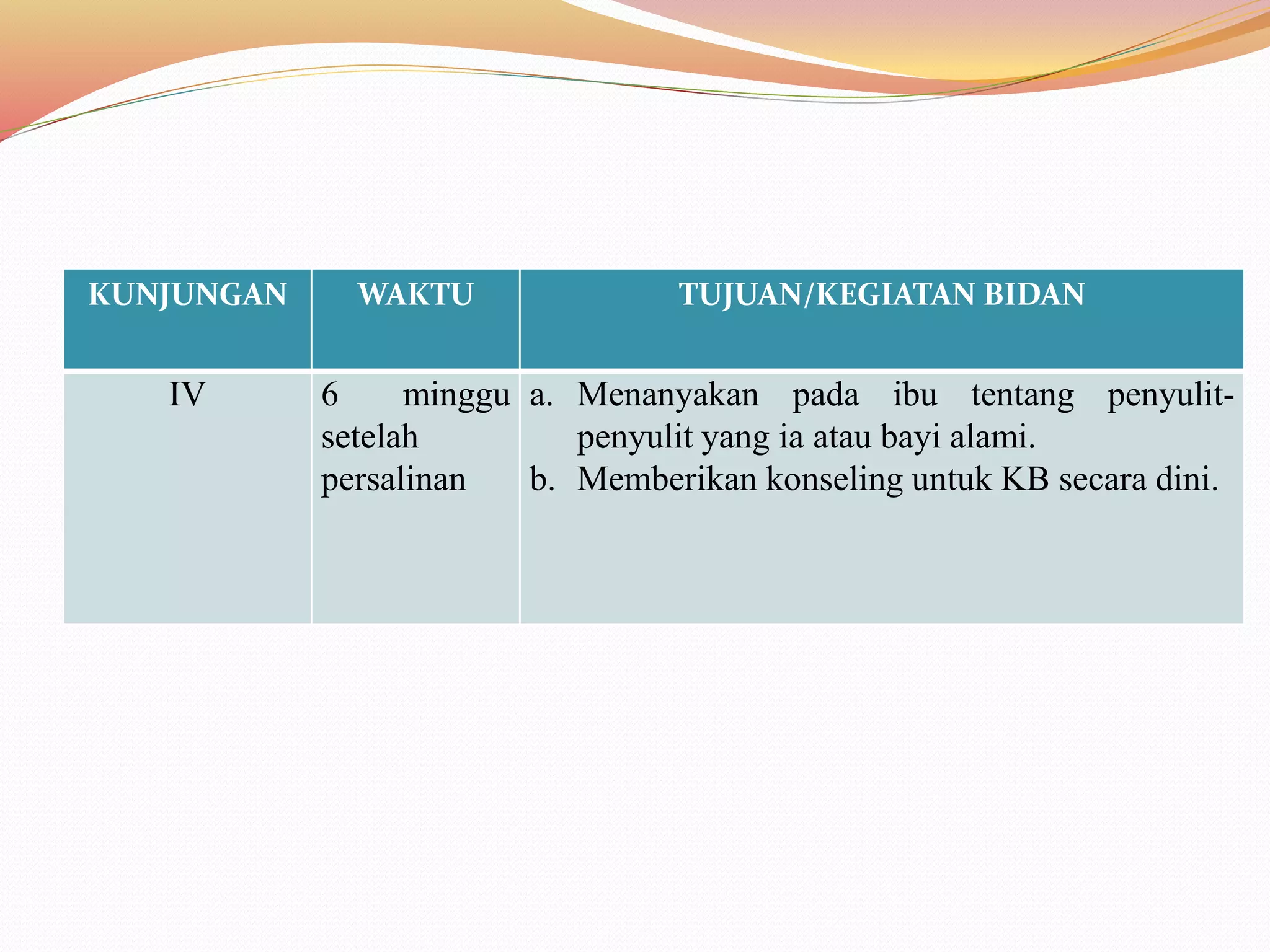 Konsep dasar masa nifas | PPTX