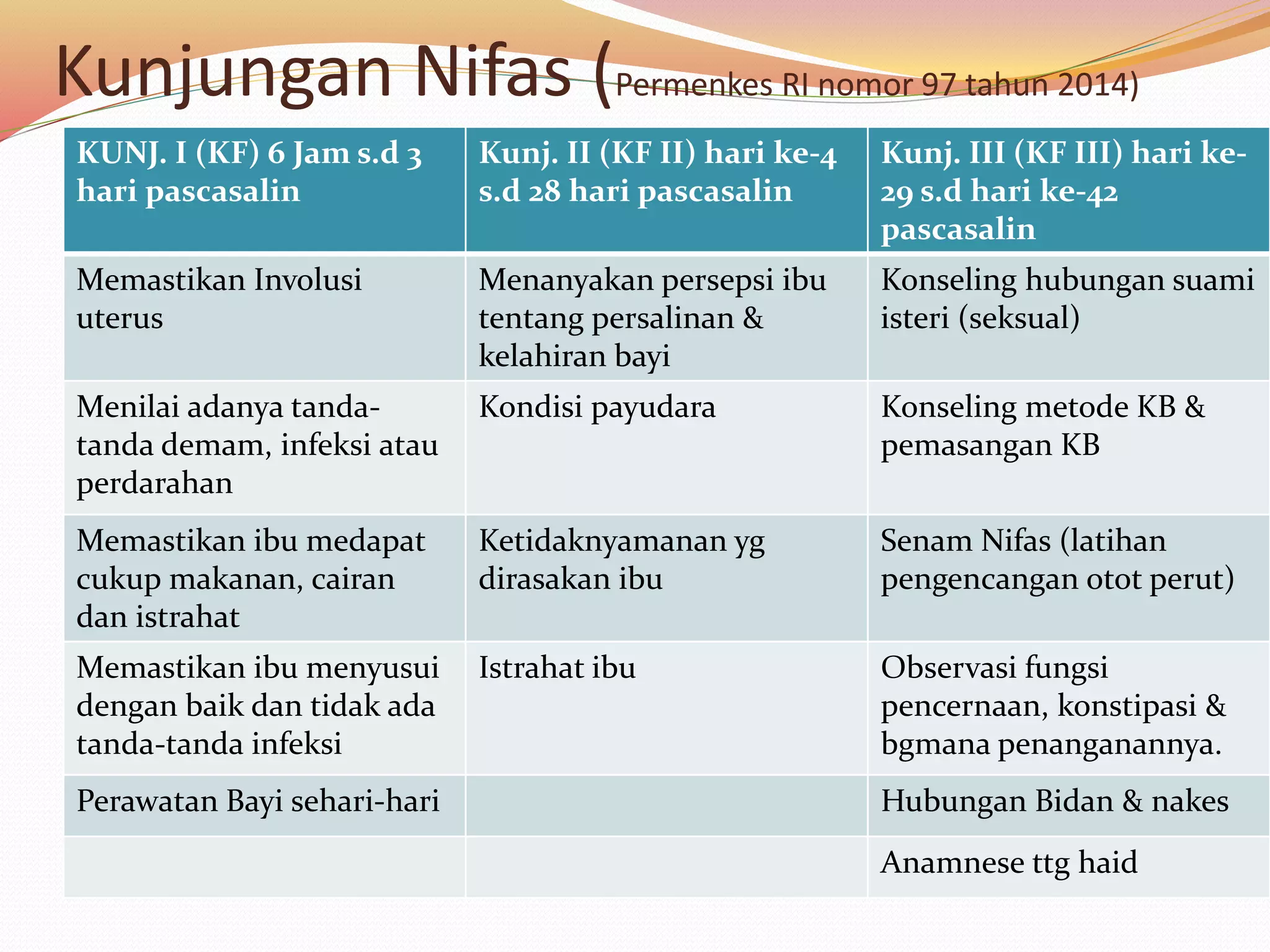 Konsep dasar masa nifas | PPTX