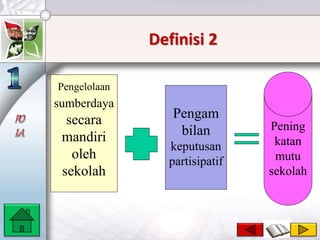 Konsep dasar mbs | PPTX