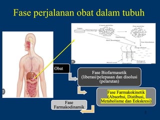 KONSEP DASAR MEMBRAN BIOLOGIS DAN PERMEABILITAS PADA PROSES ABSORPSI ...
