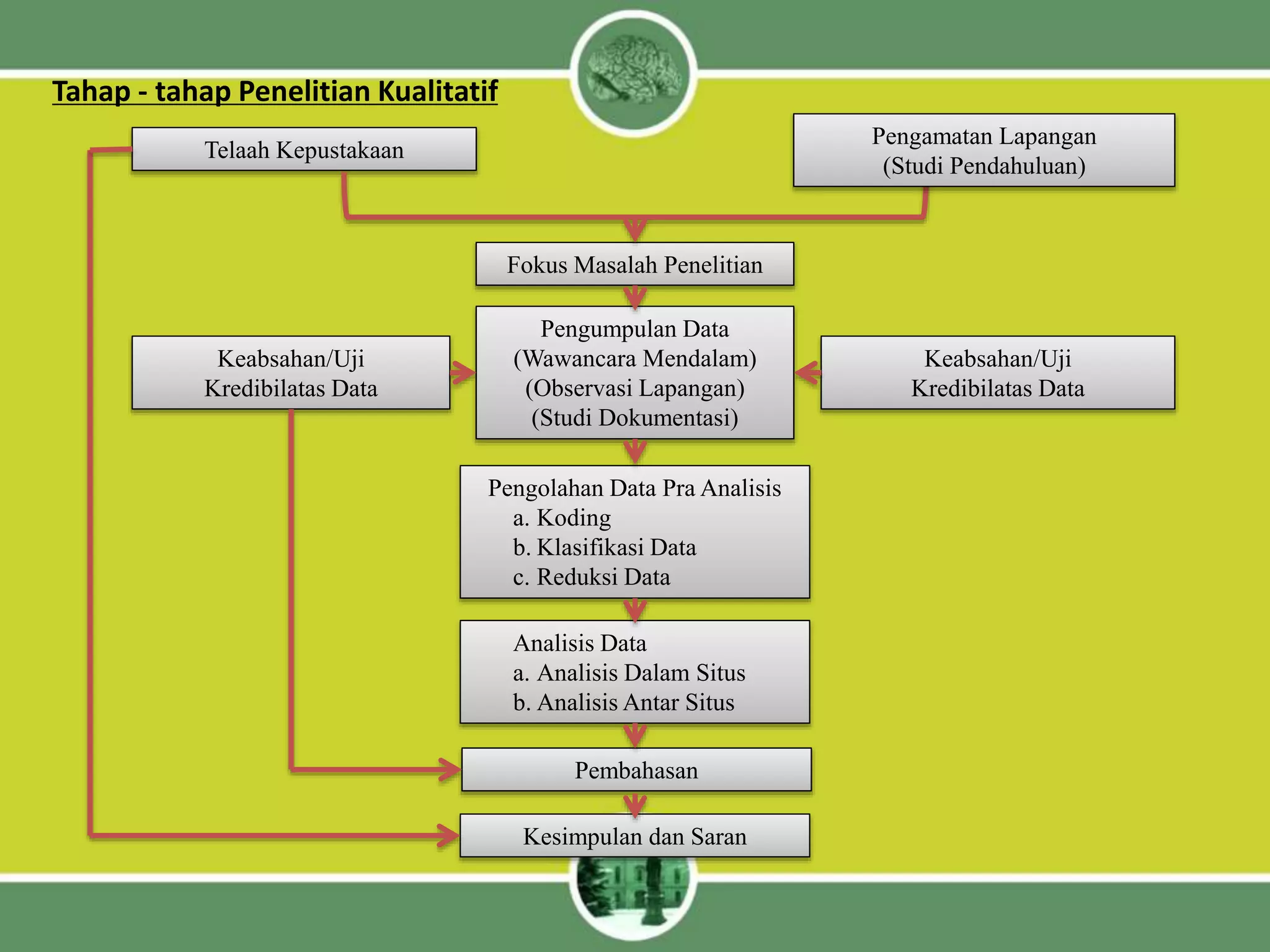 Konsep dasar metode kualitatif | PPTX